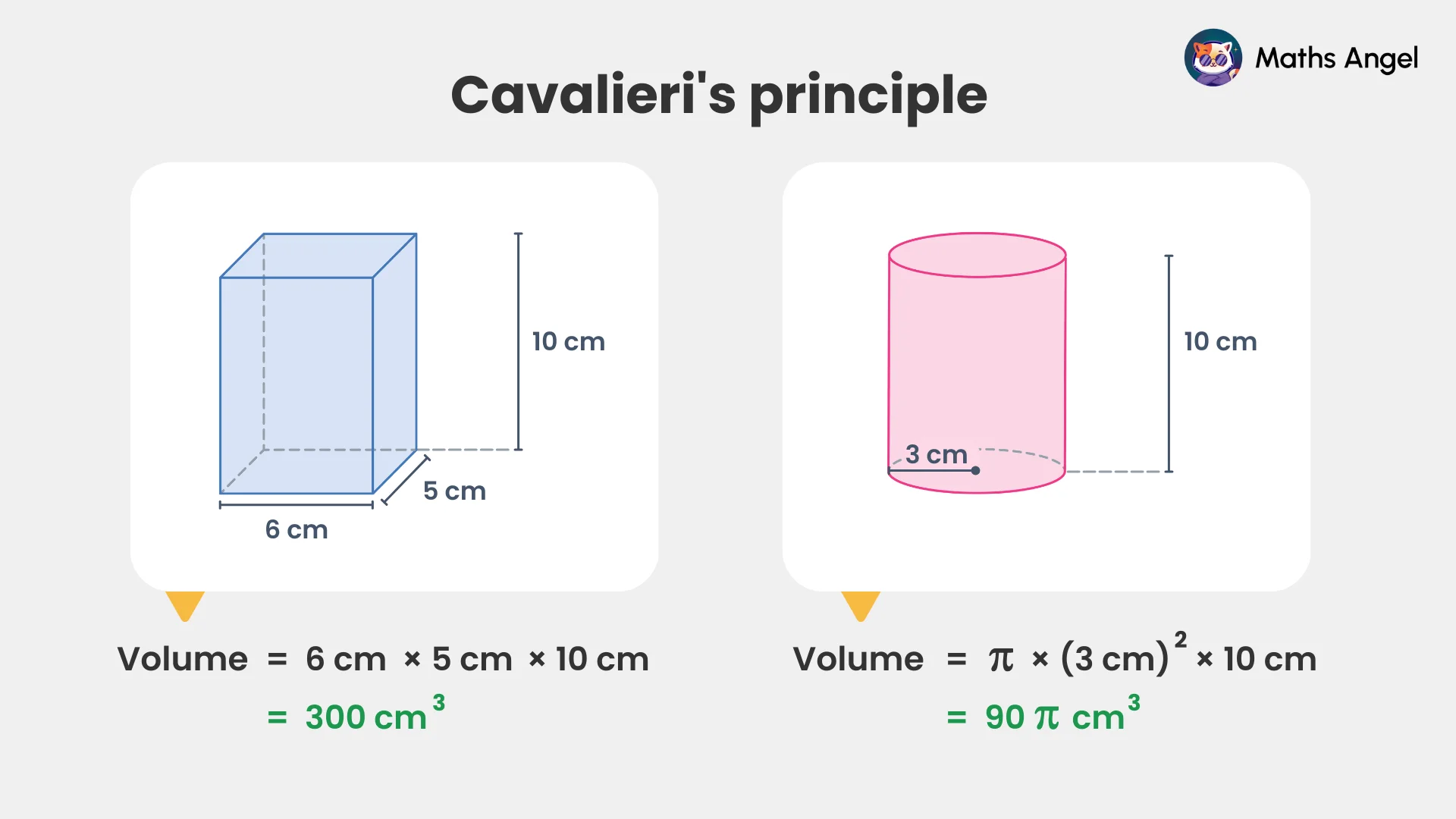 Cavalieri's Principle - Definition, Examples, Application